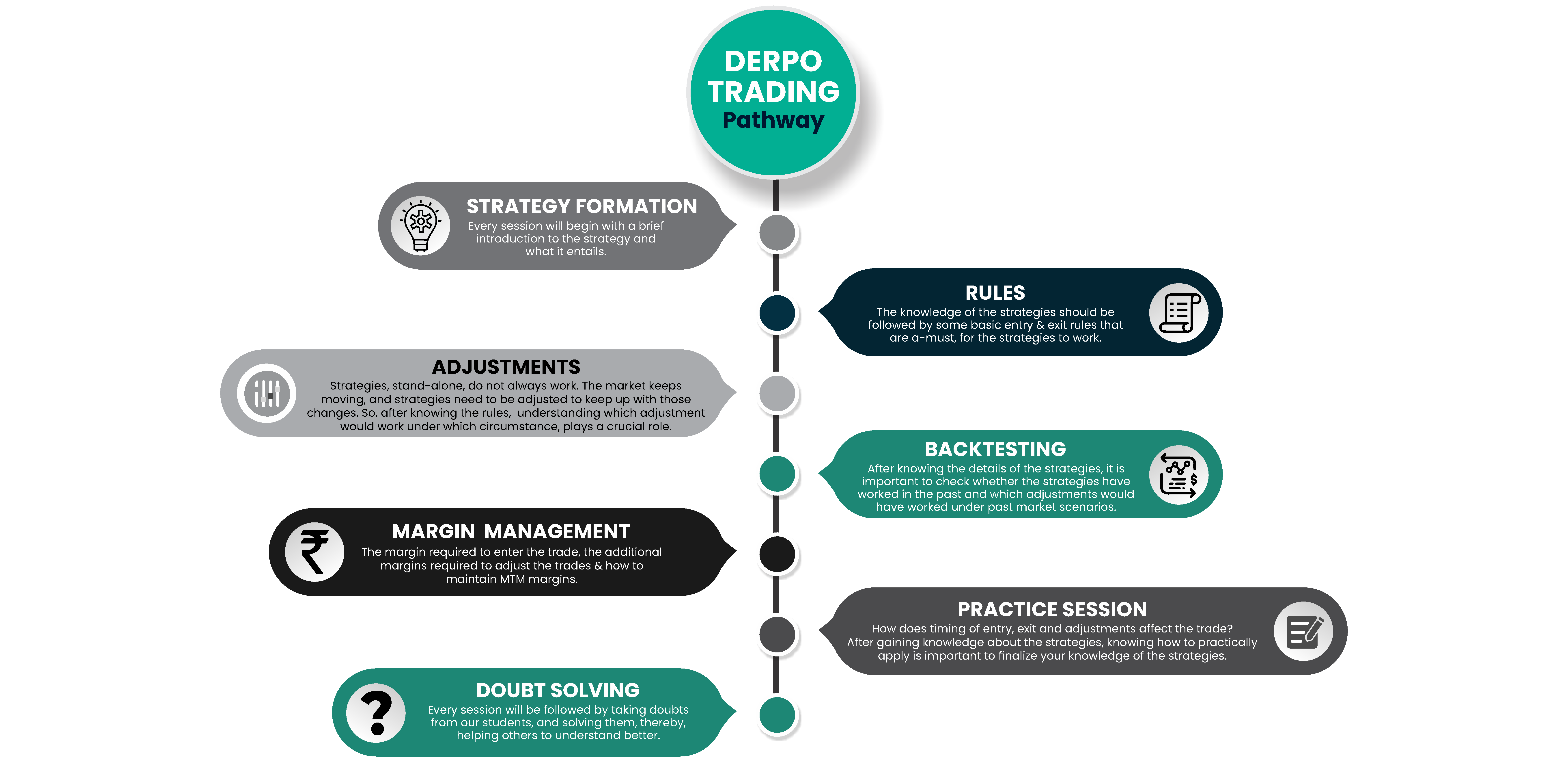 DERPO TRADING ( ID-1436 )